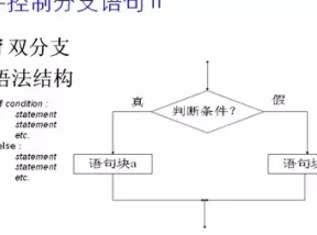 智普教育Python培训 11 if分支语句