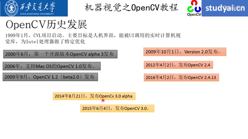 机器视觉之OpenCV教程