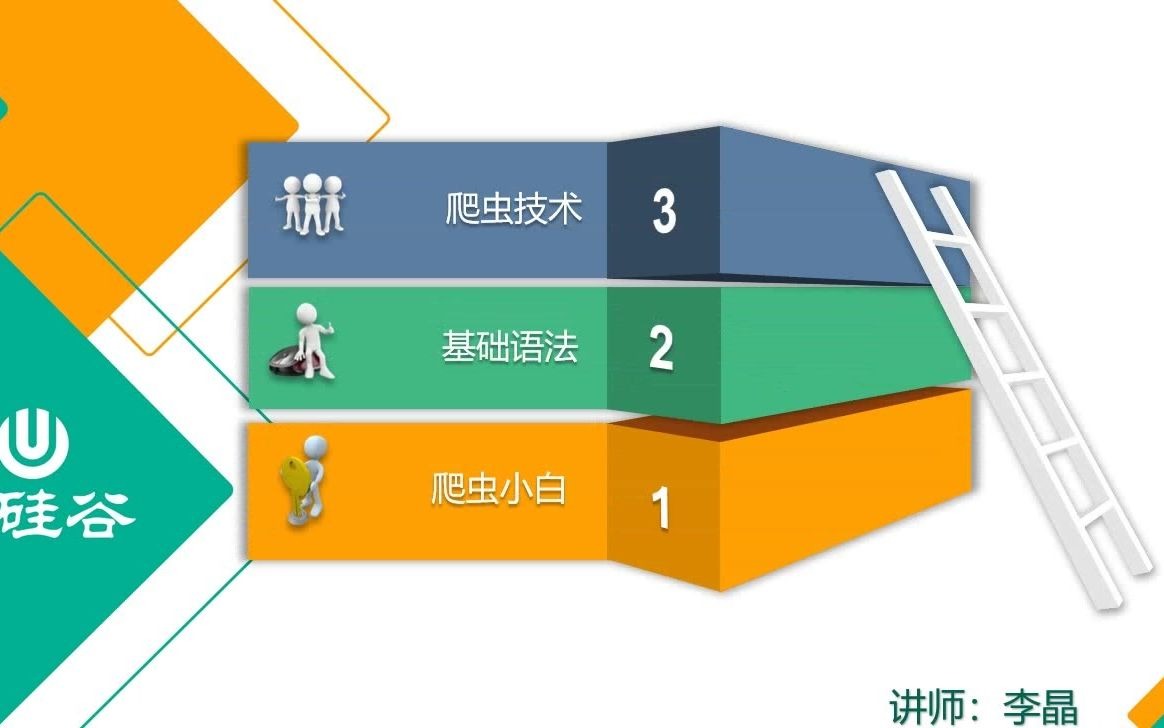 Python学科爬虫视频