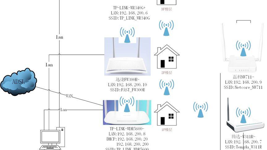 无线路由器WIFI信号放大WDS中继桥接视频教程
