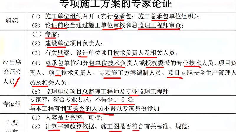 2021一建市政之专项施工方案的专家论证