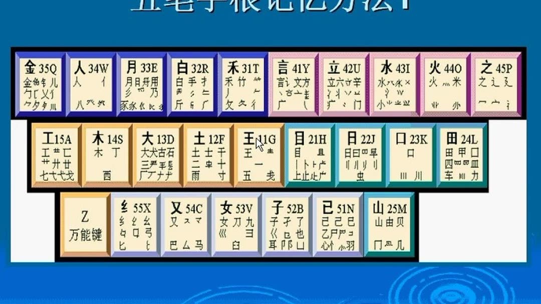 第8讲:位号与字根的关系-次笔定位【五笔输入法】