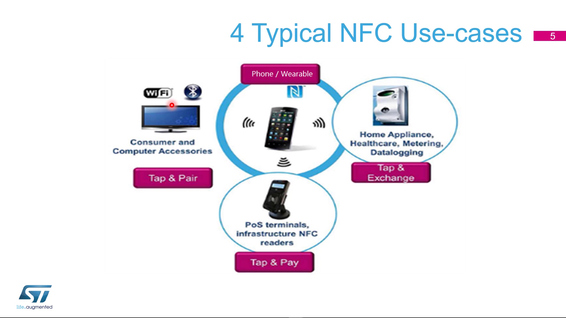 第6集 基于ST25的NFC应用简介 1