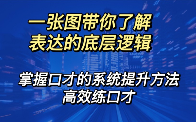 两张图和你讲清楚口才如何提升的训练逻辑‼️