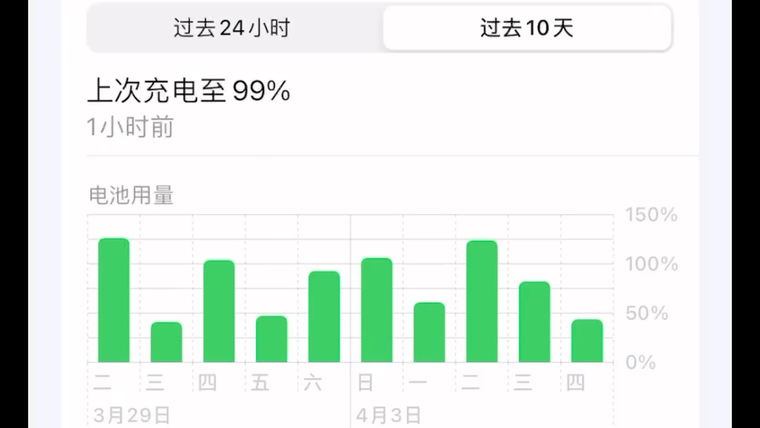 从iOS15.1升级到iOS15.4.1之后续航发热怎样