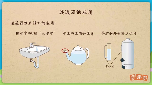 【人教版】八年级(下册)物理第九章压强—连通器的应用