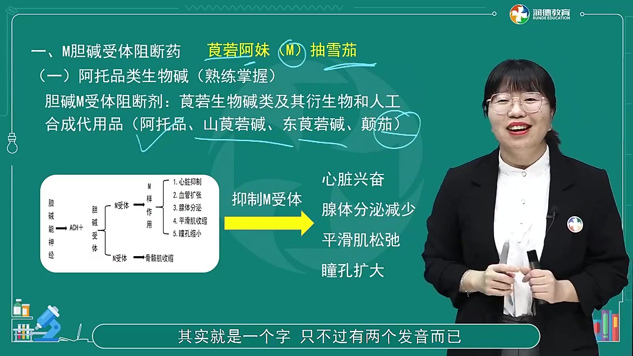 主管药师职称药师考试2023年 专业知识 精讲班