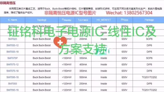 ...电源IC 线性恒流IC 服务行业十四年,方案应用及#专业的技术支持 #...