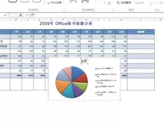 [excel2010教程]030_快速创建丰富的数据图表