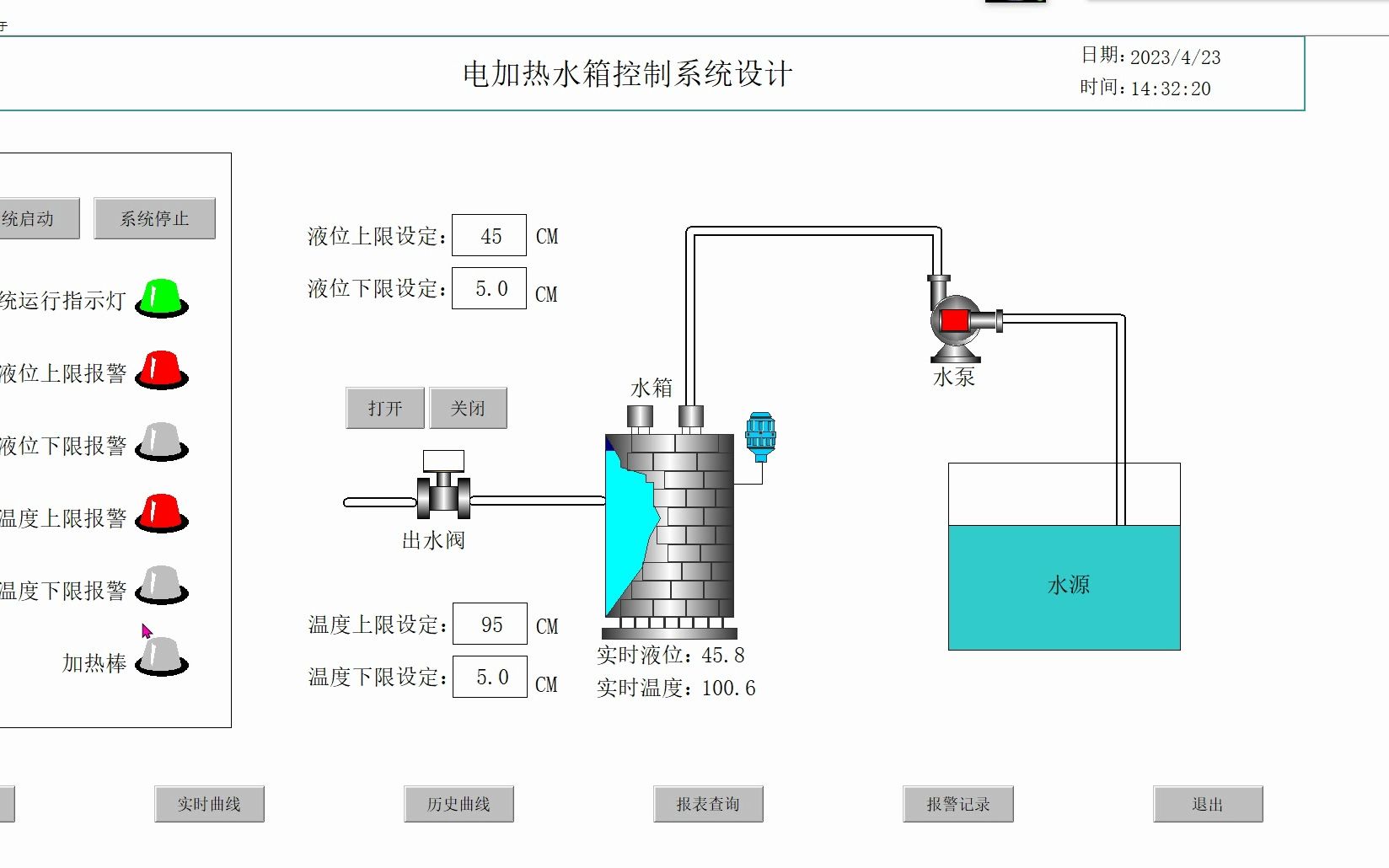 S7-200+组态王联机电加热水箱控制系统