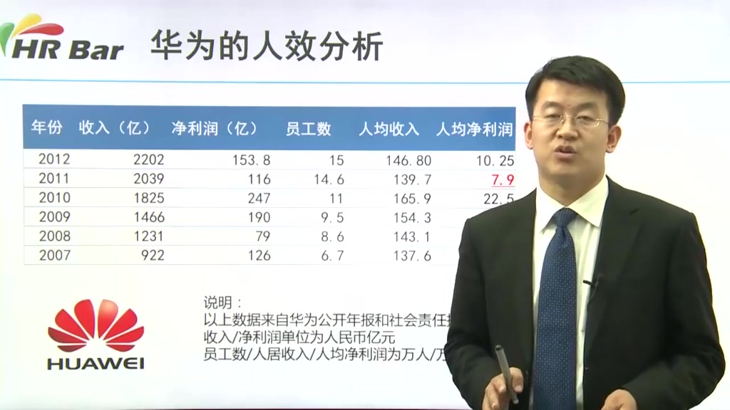 课时11-【选修2-5】如何提升组织人效