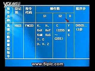 53三菱FX系列PLC的高速计数器置位指令