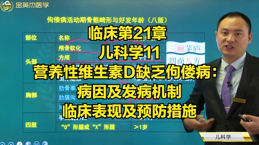 营养性维生素D缺乏佝偻病:病因及发病机制,临床表现及预防措施
