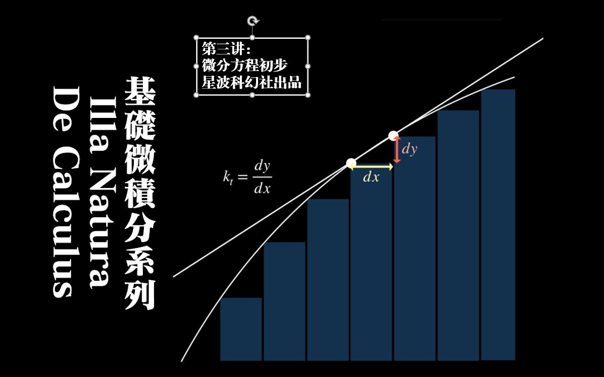 【双十|星波科幻社】基础微积分系列第四讲 2