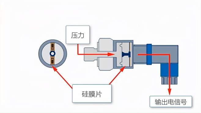 智能制造 第4集 压阻式传感器