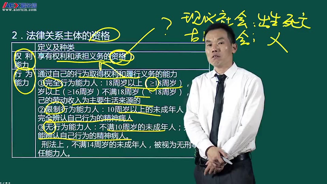 经济法基础-2017会计初级职称考试 第一讲