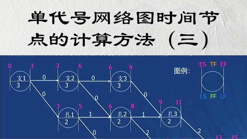 一级造价工程师-第三章-单代号网络图时间节点的计算方法(三)