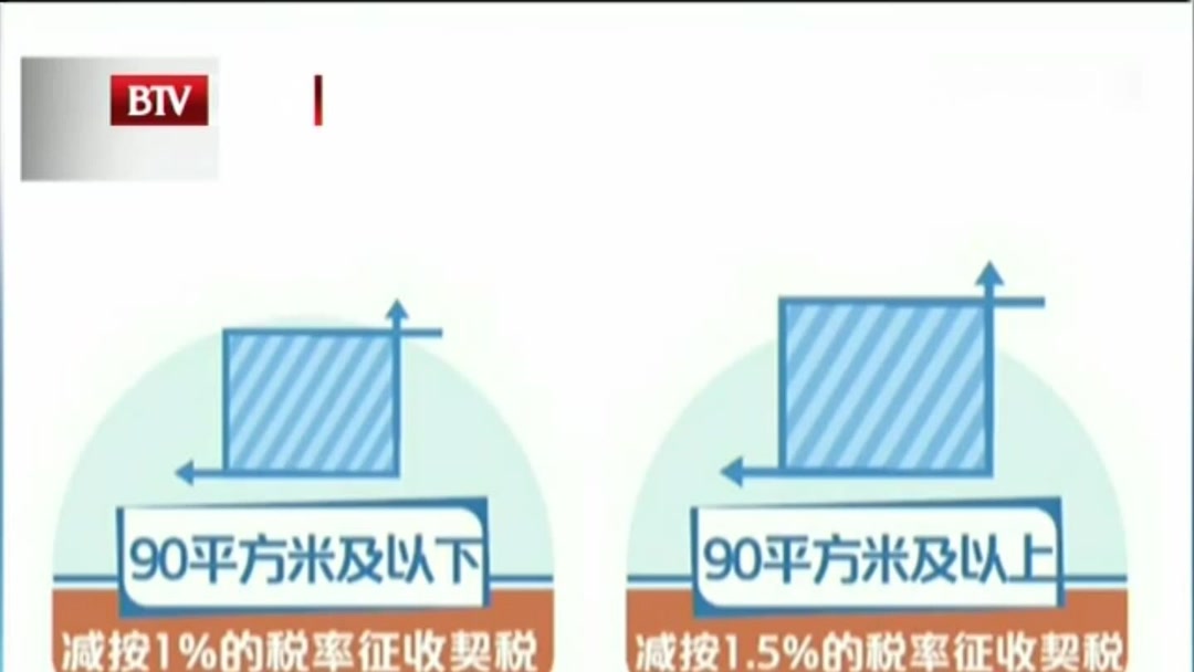 房产交易下周起将享受税收优惠