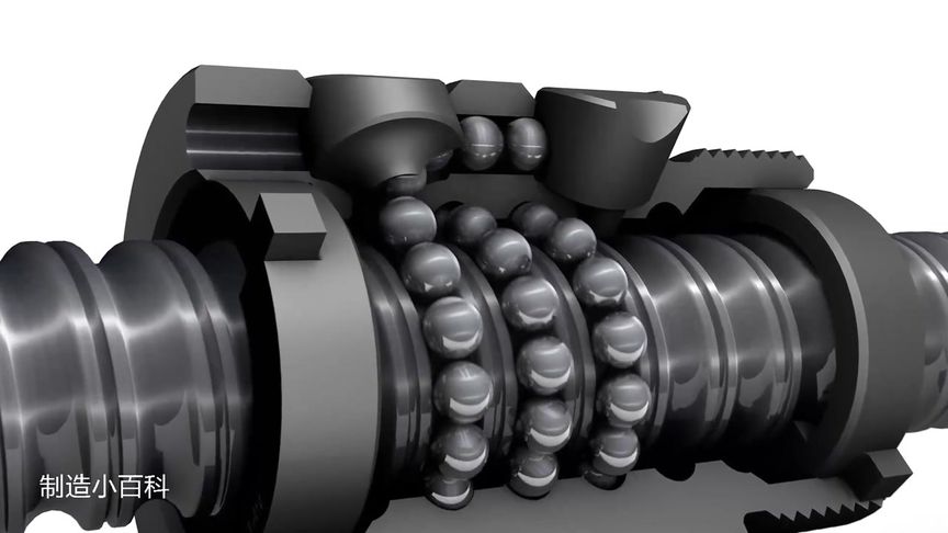 直观展示制造内循环滚珠丝杆的原理