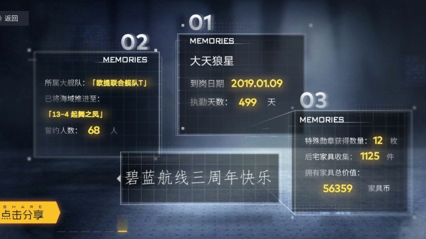 碧蓝航线3周年亲女儿可视化排行榜