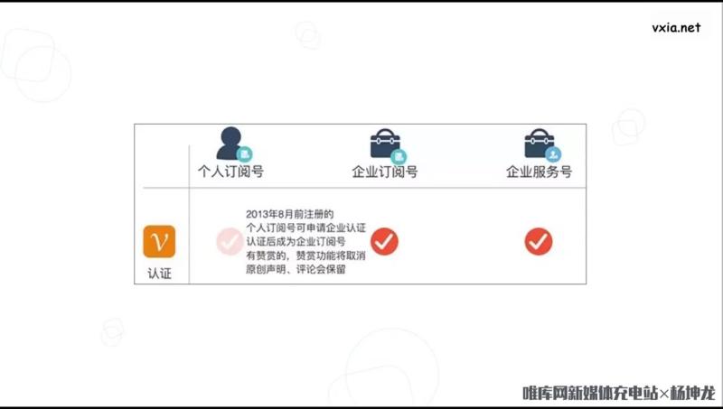 基础课1-如何注册公众号?订阅号、服务号、小程序