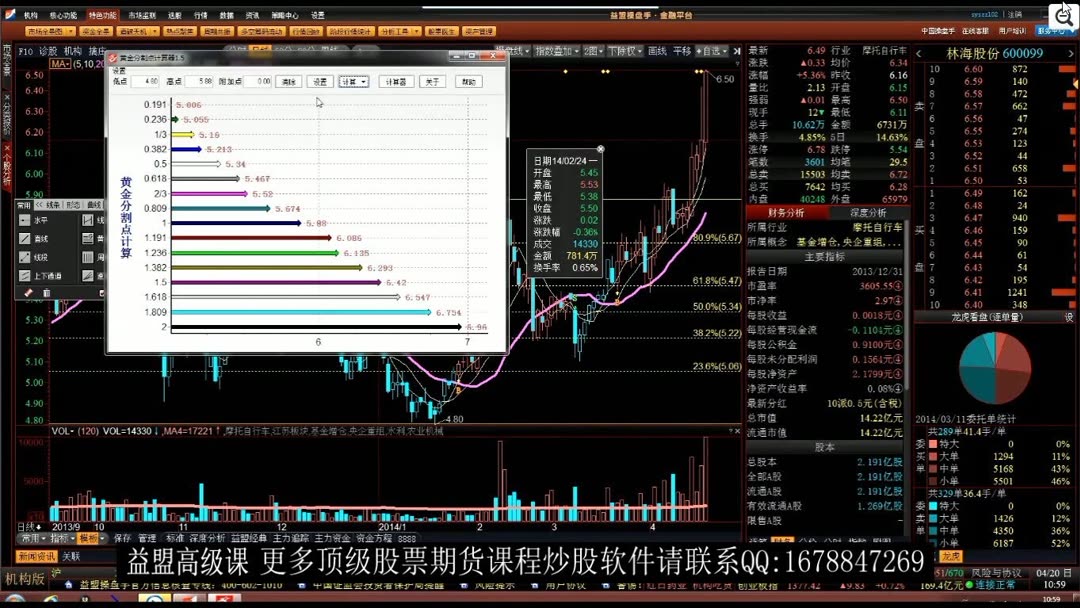 杨凯高级课 杨凯半年课 杨凯季课 杨凯年课