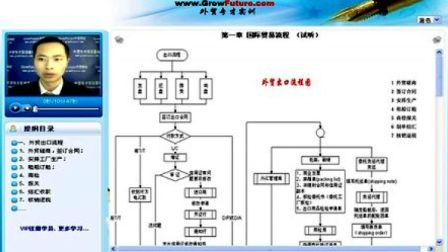 01外贸业务操作流程 -- growfuture 外贸培训基地