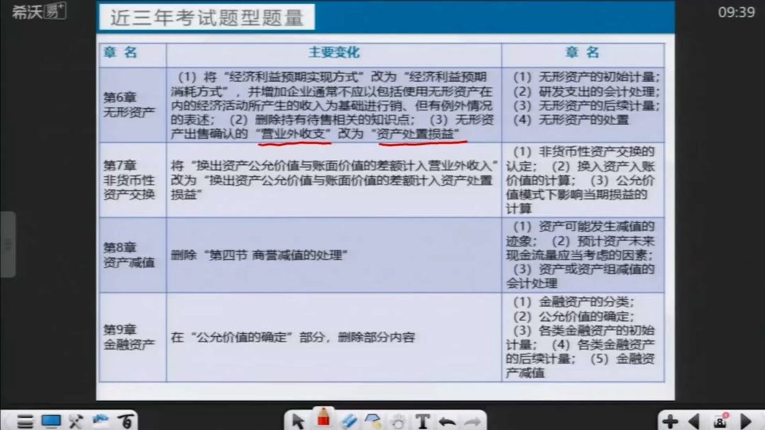 试听课-2019年中级实务考情分析
