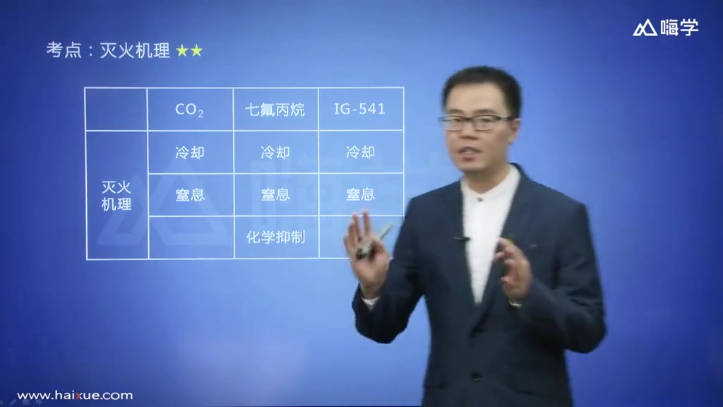 消防安全技术实务 第3篇 (17)气体灭火系统1