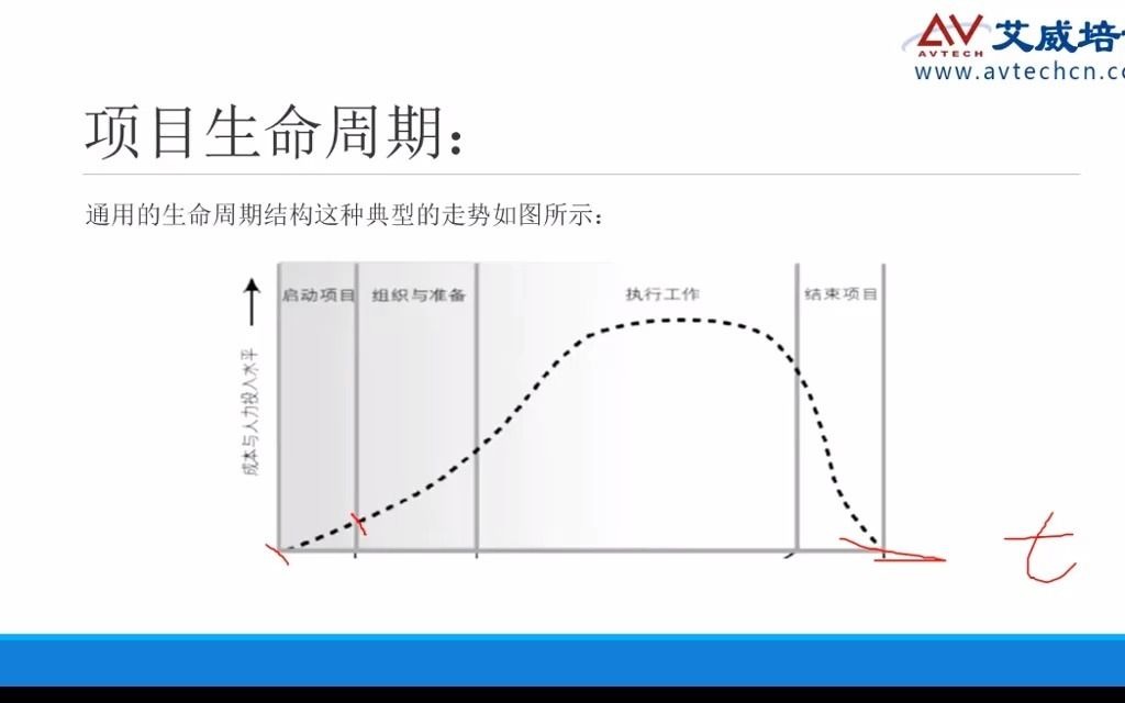 【2021 软考】《信息系统管理师》拎重点