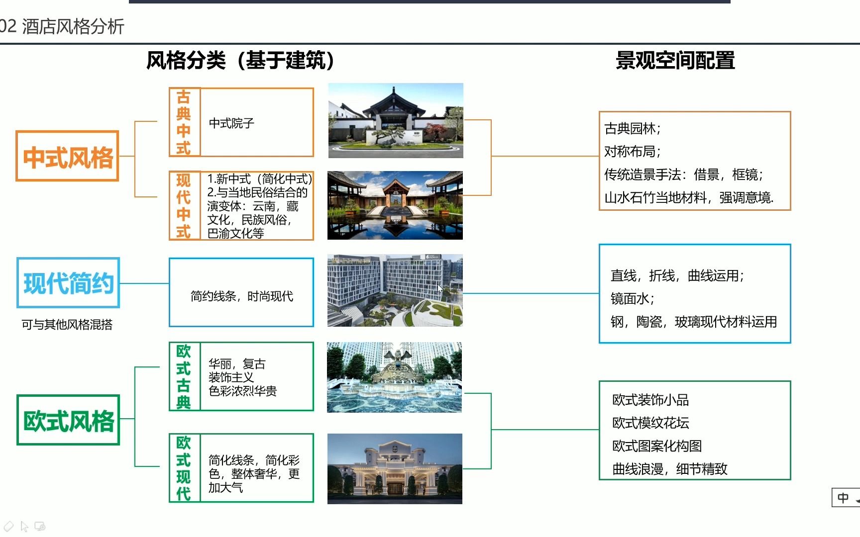 酒店景观设计之酒店风格分析