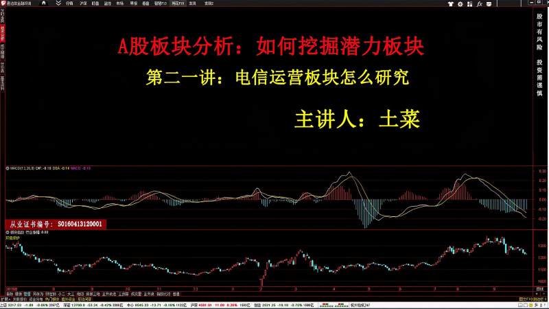 A股电信运营行业最高2280点,现价不足1000点,回调很深