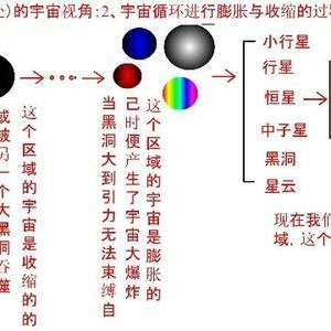 宇宙深处数学老师 