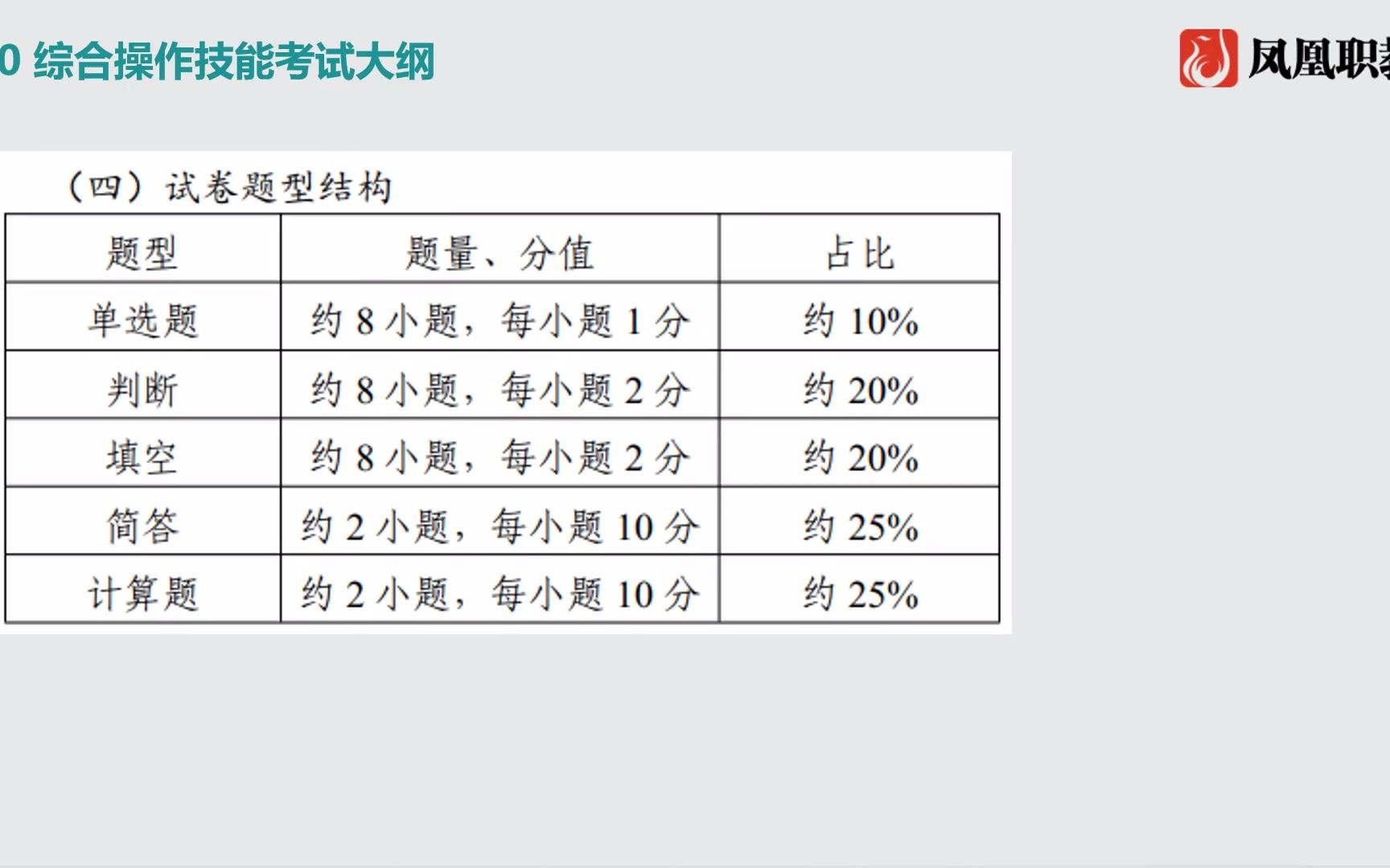 江苏专转本土木类实操课绘图工具与仪器+尺规绘图方法和步骤