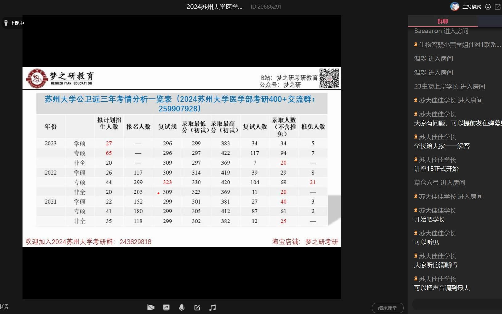 24苏州大学医学院353卫生综合高分学长第一次考研经验分享+考情分析