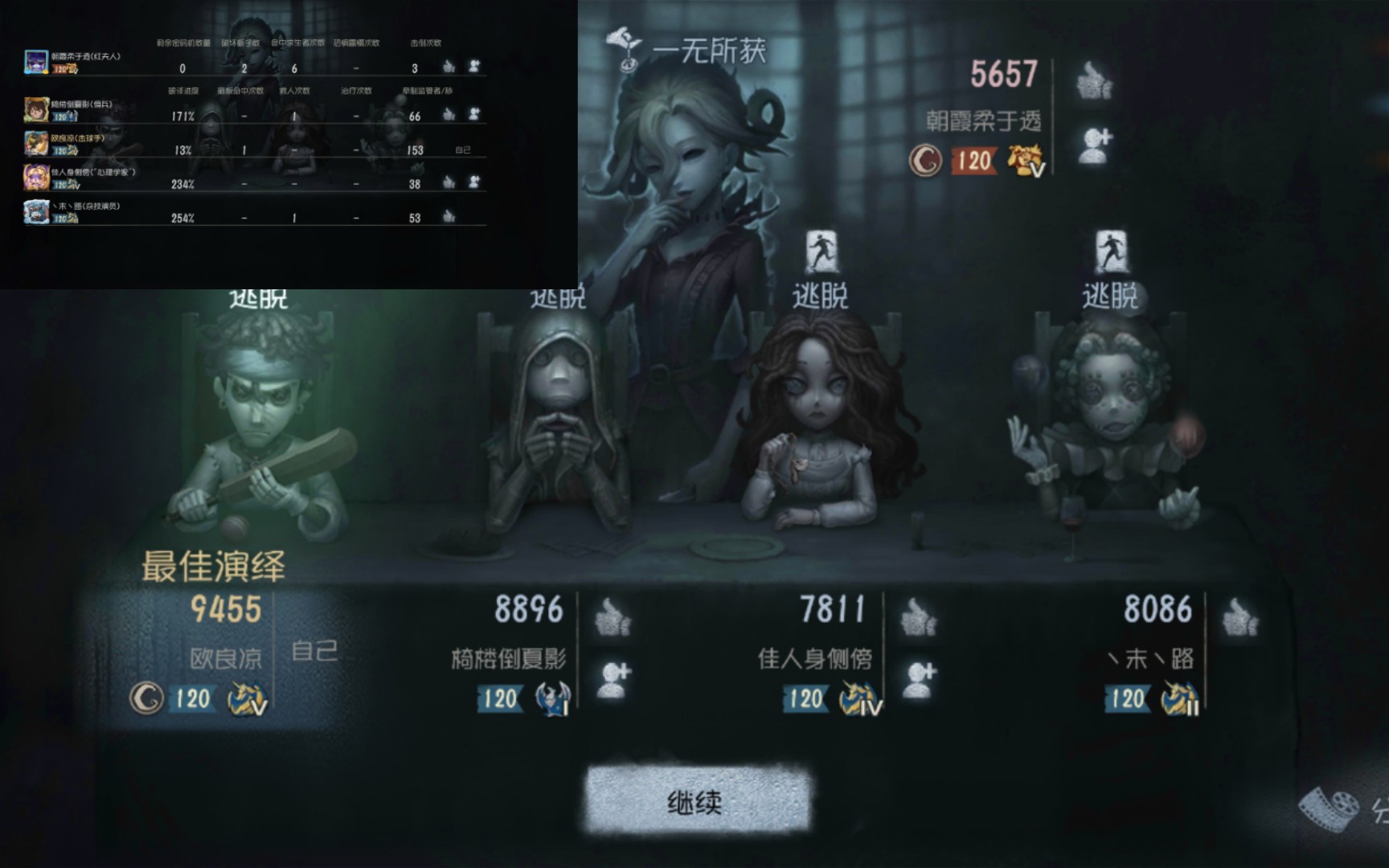 【第五人格】B牌击球手溜C夫人153秒