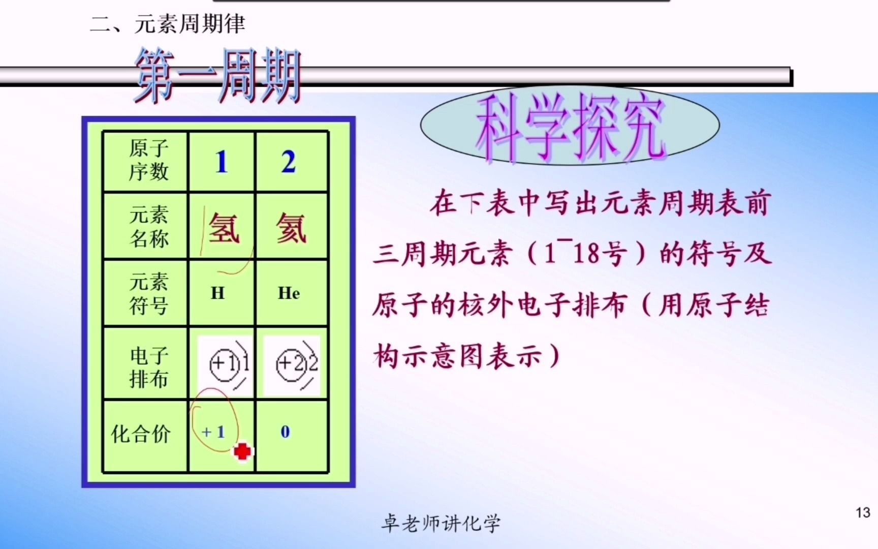 247 1-20号元素核外电子变化规律