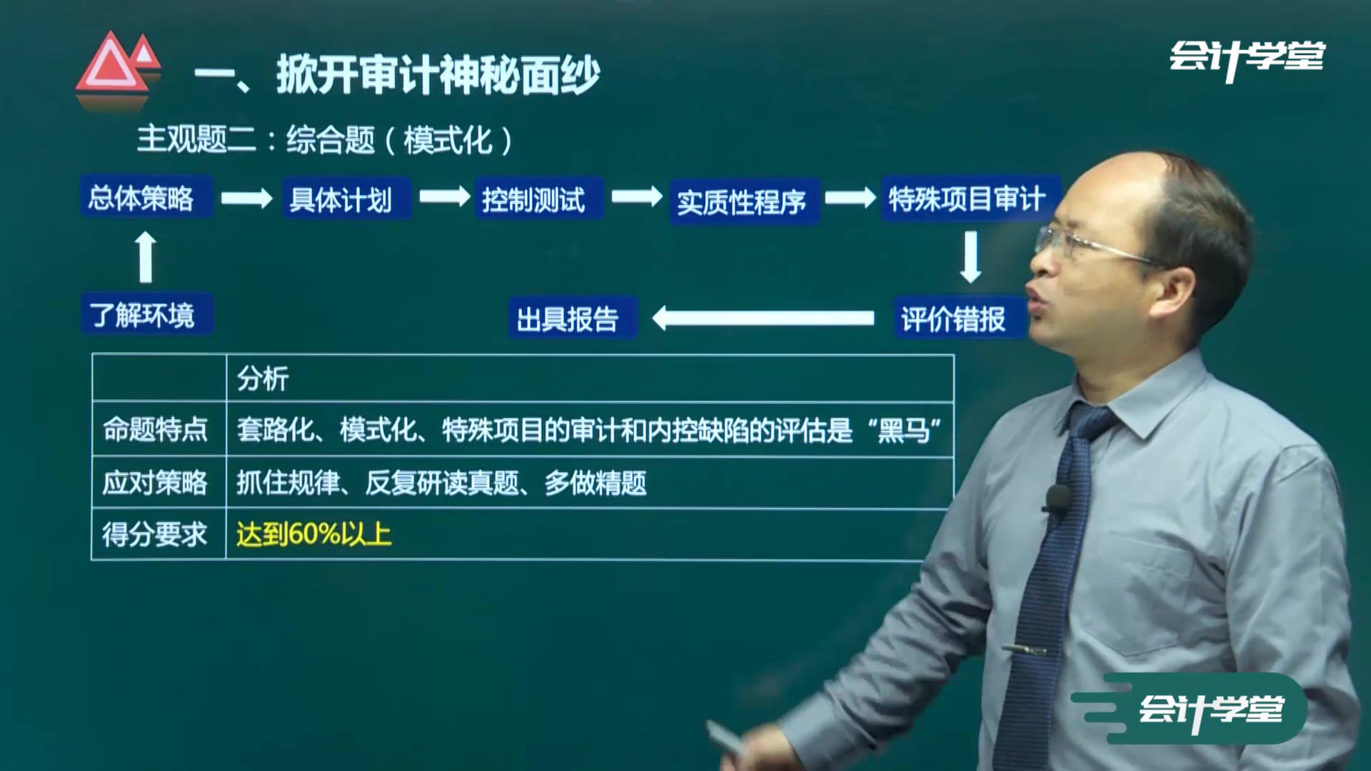 cpa审计题目_cpa审计税金讲议_cpa审计会计