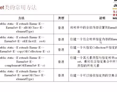 031403_【第14章:枚举】_类集对Enum的支持