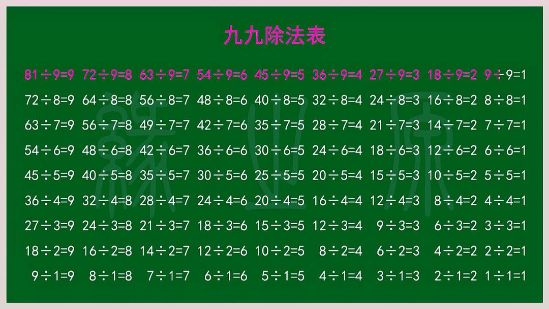 九九除法表 小学 一年级 启蒙 幼儿 除法 口诀表