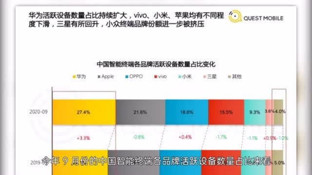 测评:中国智能终端活跃设备占比出炉!