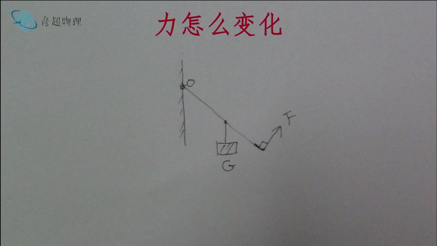 中考常见题型:怎样判断拉力的变化(1)