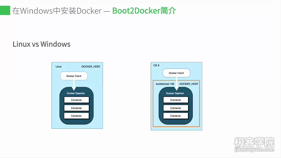 docker教程-实用基础阶段教程