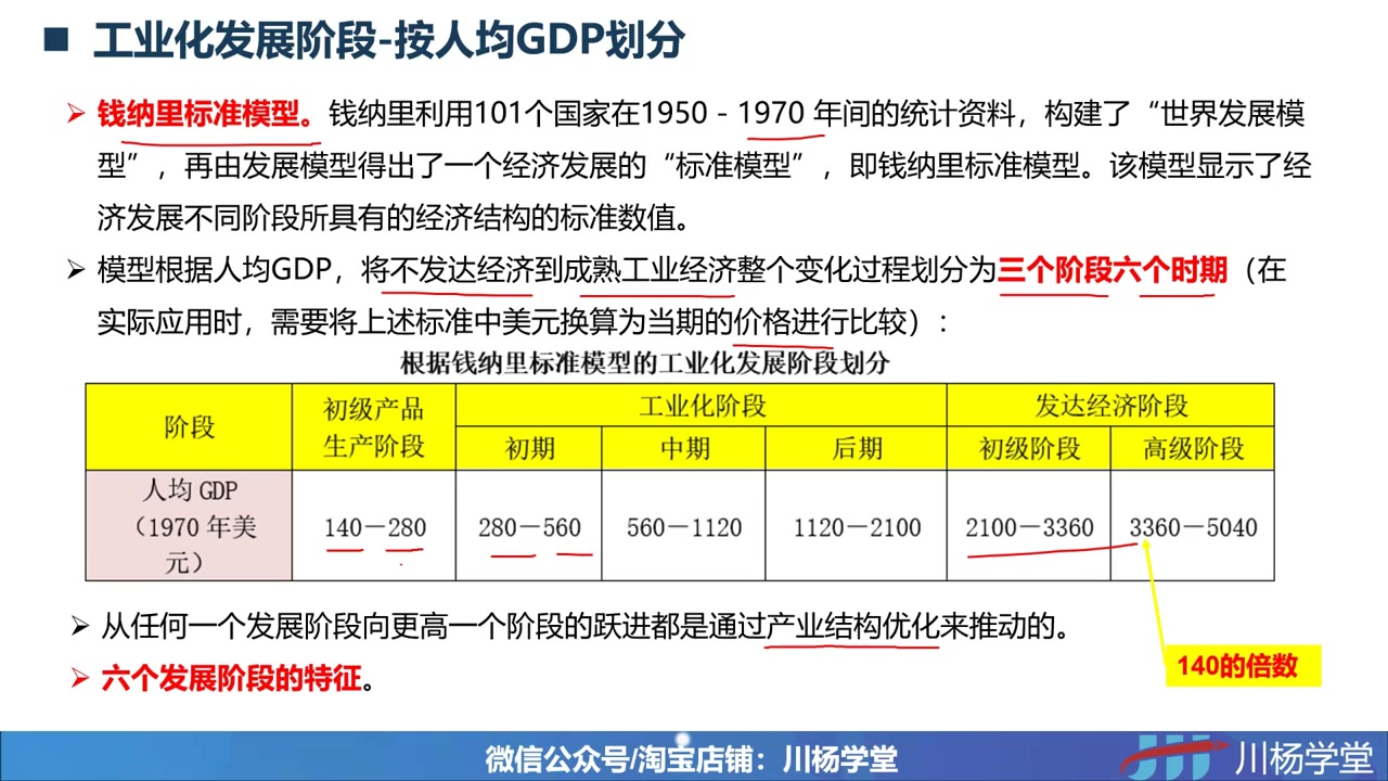 最新2023年咨询工程师-咨询实务-精讲班-川杨