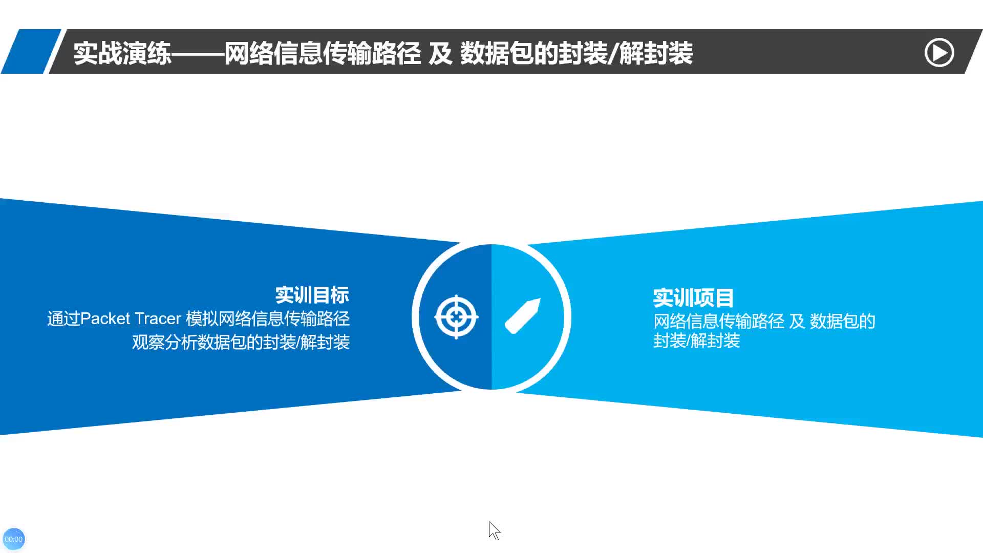 1-5 实训-网络数据包封装与解封装