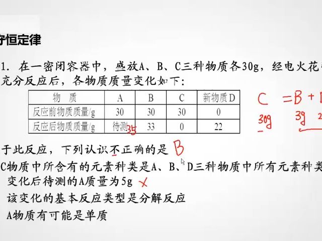 512 质量守恒定律---人教版九年级化学上册