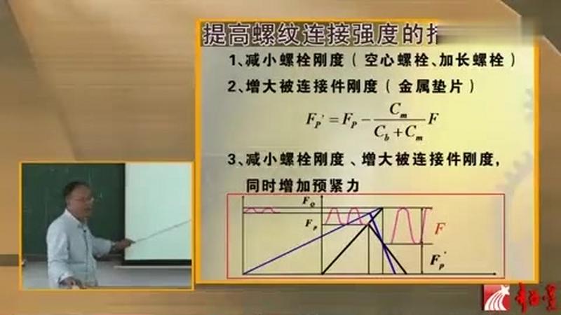 29.29提高螺纹连接强度的措施