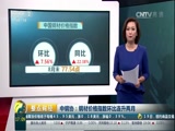 [整点财经]中钢协:钢材价格指数环比连升两月