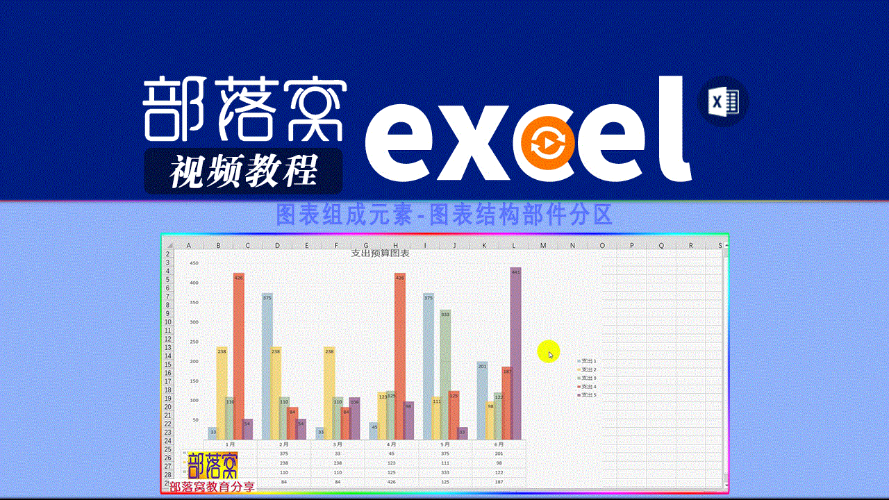 excel图表组成元素视频:图表结构部件分区