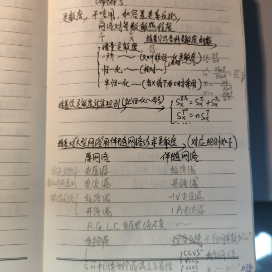 电网络第五章,灵敏度分析